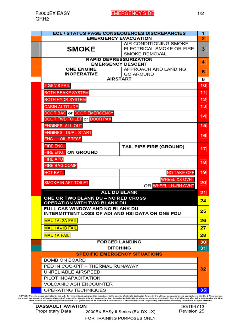 03-2ezii (Ex-Lx-Dx) Codde 3 QRH2 | PDF | Aircraft | Aviation