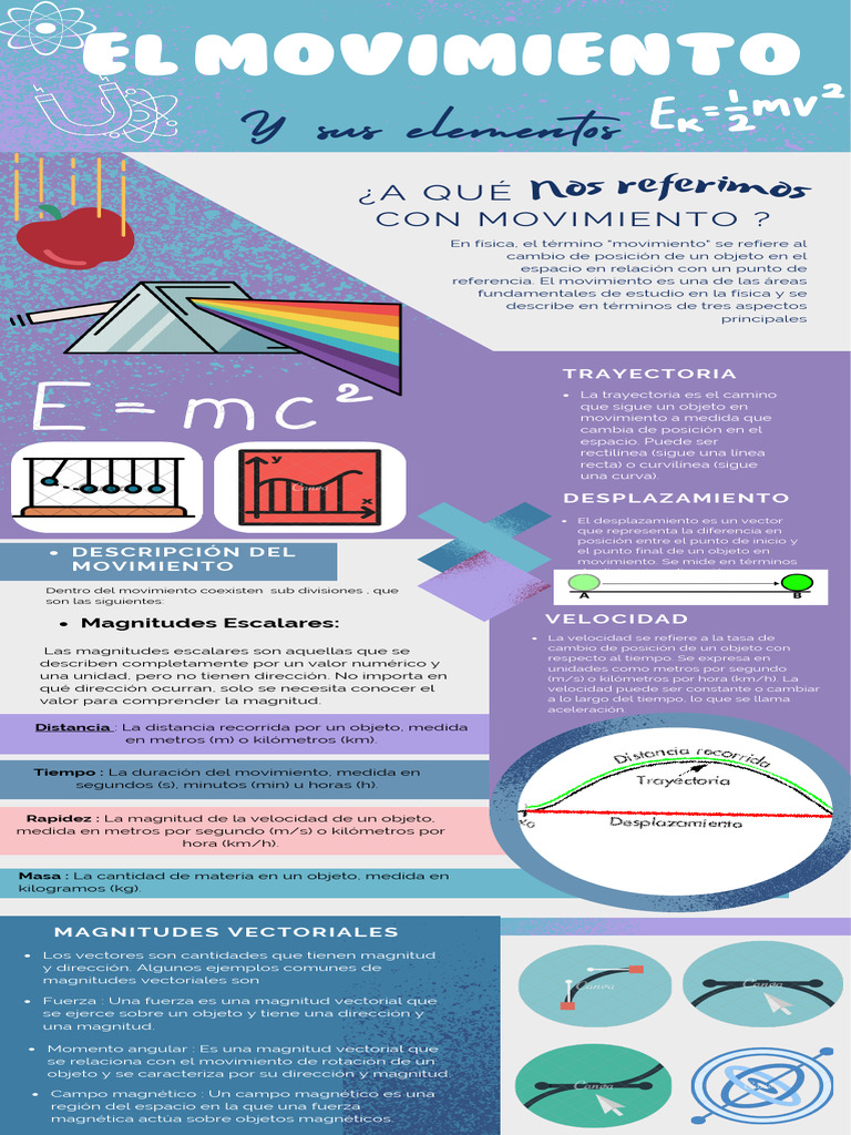 Conceptos Básicos del Movimiento | PDF | Teoría de la relatividad | Vector Euclidiano
