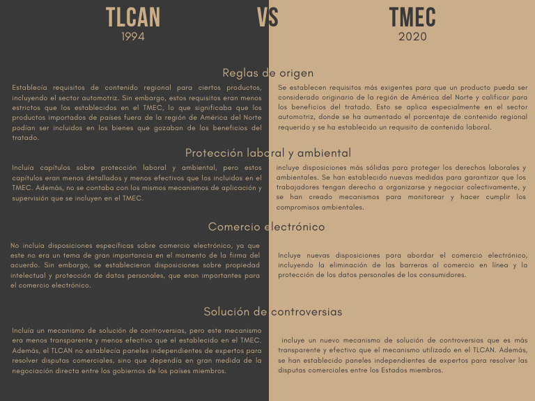 Comparativa TLCAN y TMEC: Beneficios y Cambios | PDF | Tratado de Libre ...