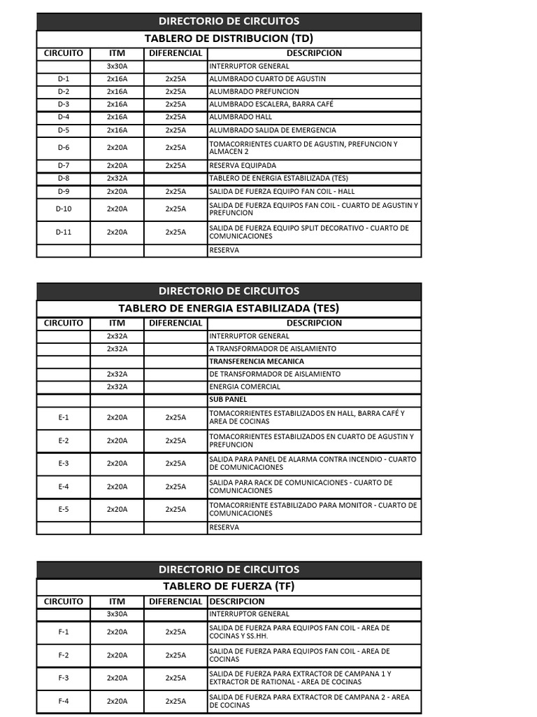 Directorios Electricos - Edificio 2 | PDF | Ingenieria Eléctrica | Electricidad