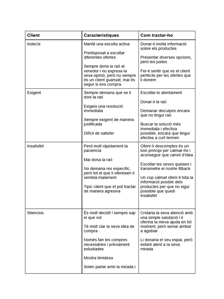Taula Tipus de Clients PDF | PDF