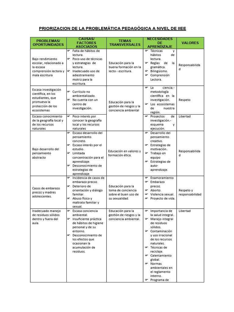 TEMAS TRANSVERSALES | PDF | Violencia doméstica | Residuos