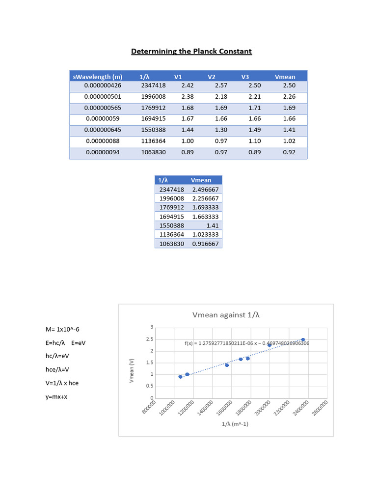 PAG 6.1 Determining Planck's Constant | PDF