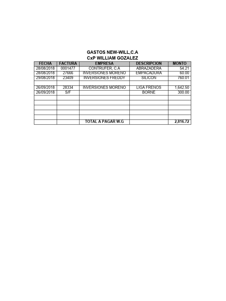 08-Libro Compra-Venta-Agos-2018 | PDF