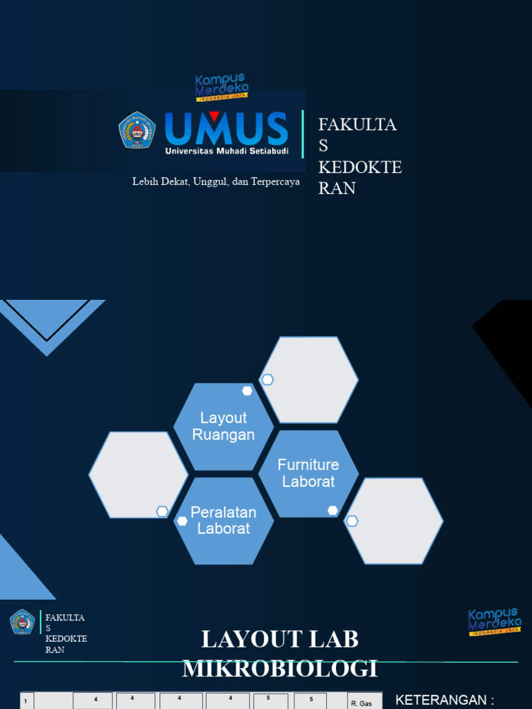 Lab Mikrobiologi (1) | PDF