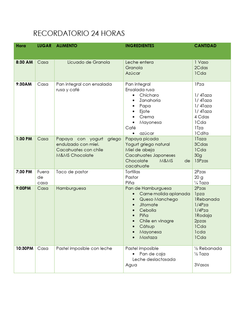 Recordatorio 24 Horas: Hora Lugar Alimento Ingredientes Cantidad | PDF ...