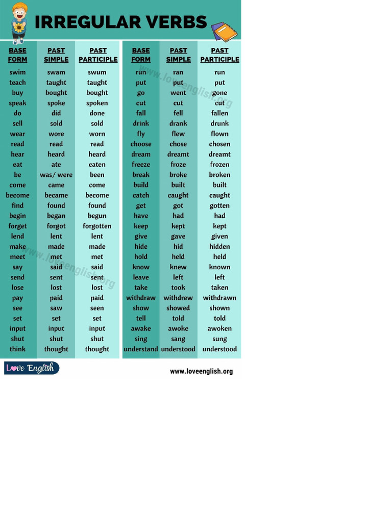irregular-verbs-list-list-of-70-popular-irregular-verbs-in-english