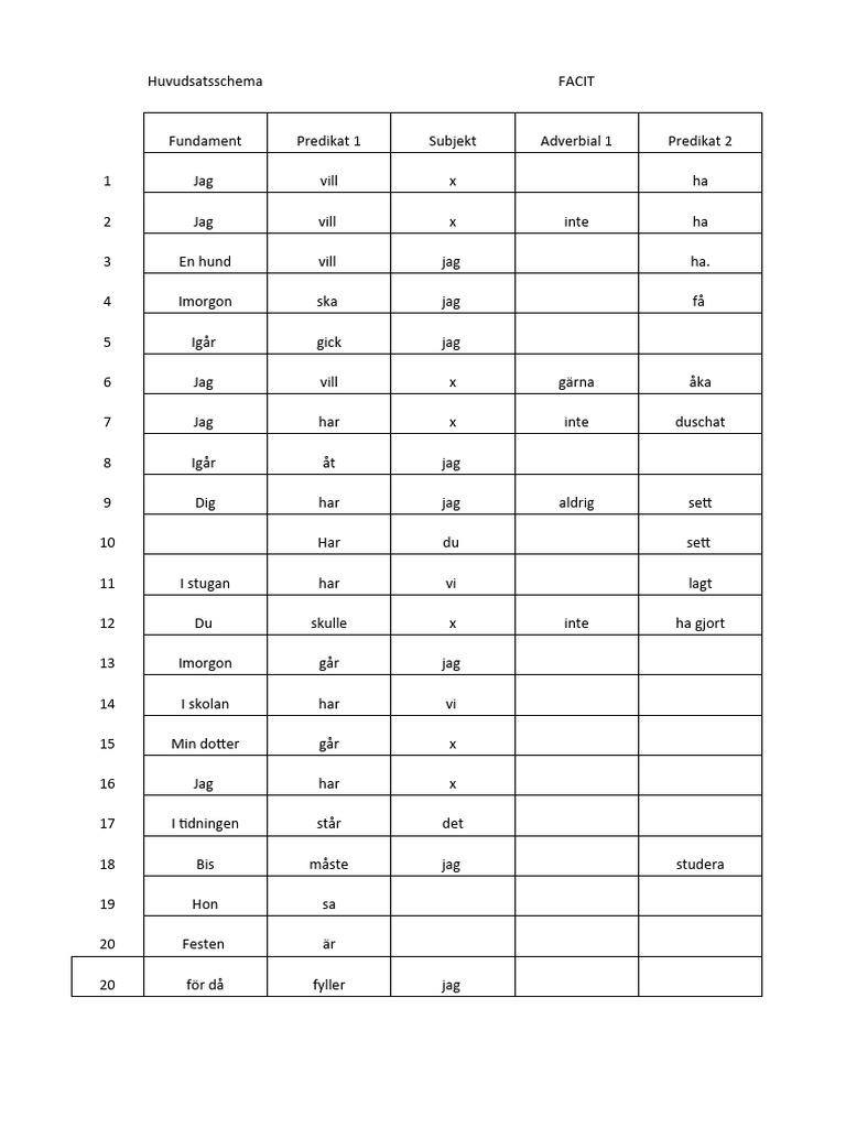 Facit Satsschema | PDF