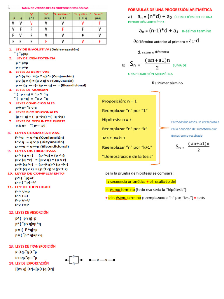 FORMULARIO-Unidad 1 y 2C | PDF