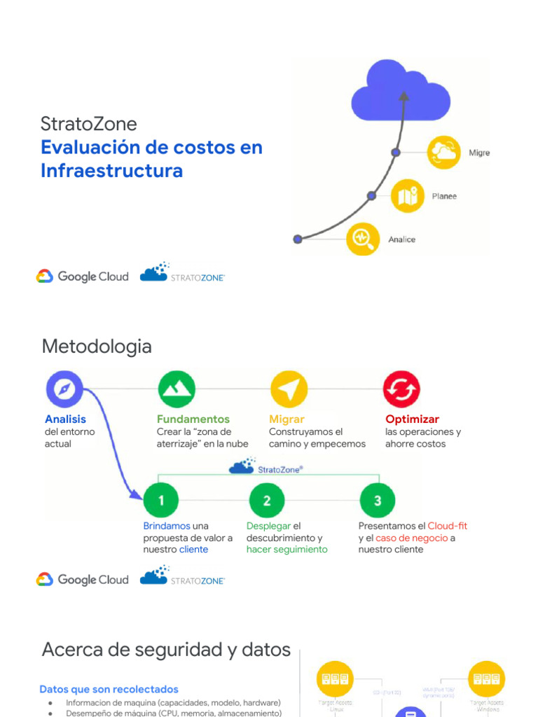 StratoZone - GCP 29042021 | PDF | Computación en la nube | Informática