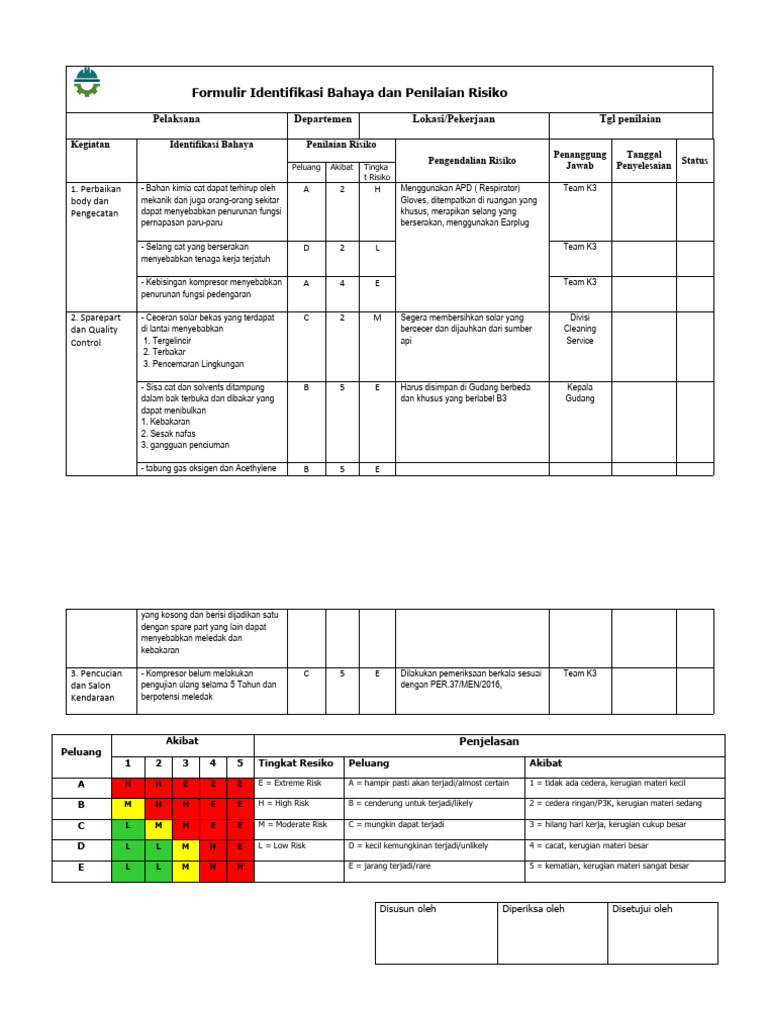 Formulir Identifikasi Bahaya dan Risiko | PDF
