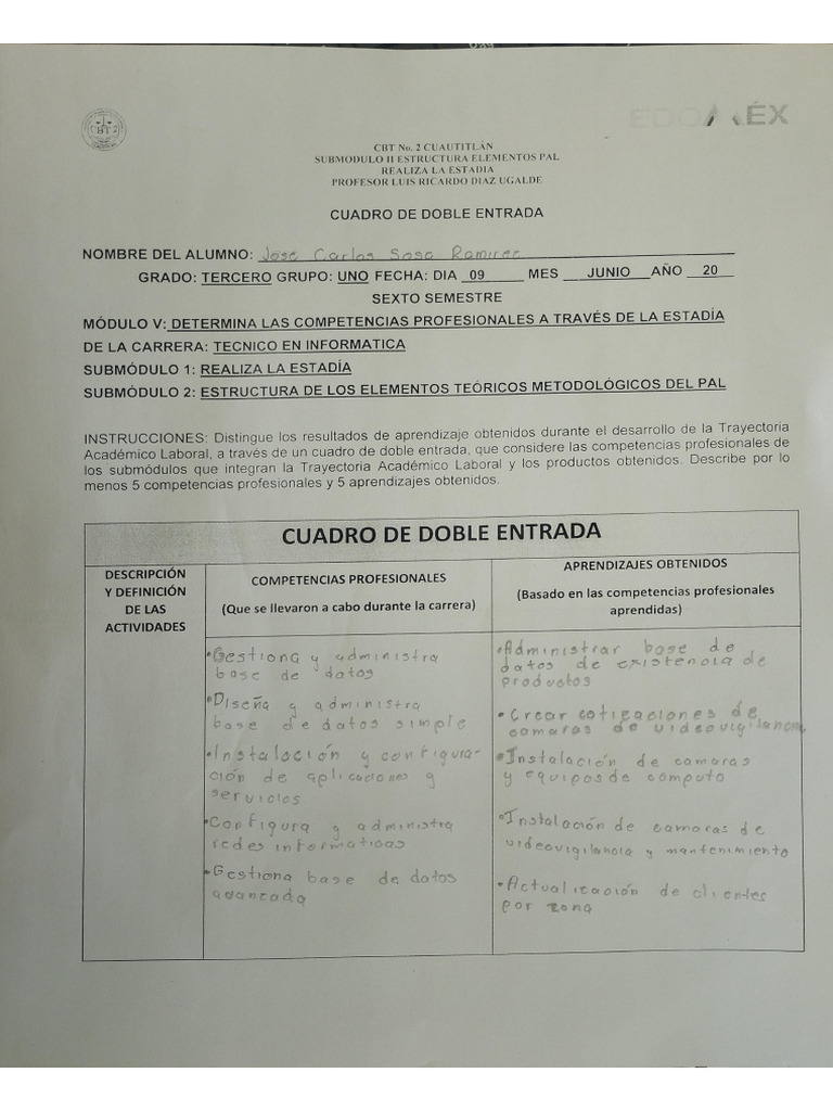 Cuadro de Doble Entrada | PDF