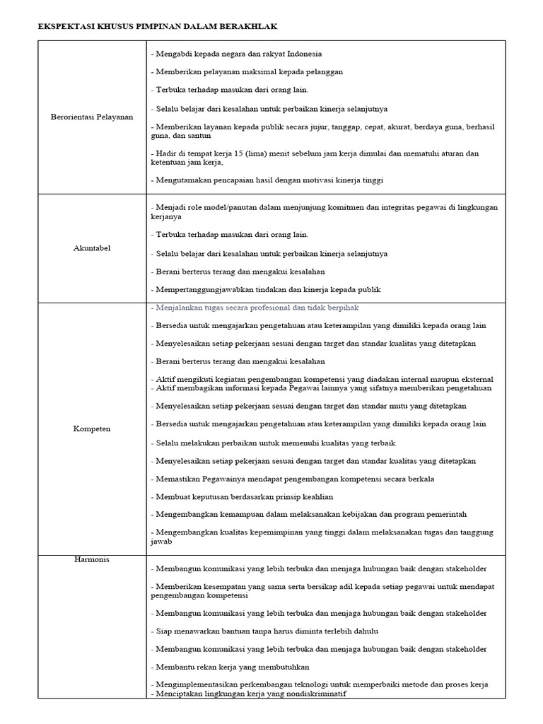 Ekspektasi Khusus Pimpinan SMPN 3 PRRN | PDF