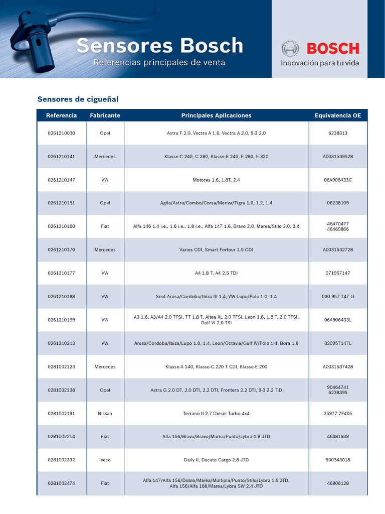 Sensores Codigos Bosch 1 | PDF | Volkswagen | Transport
