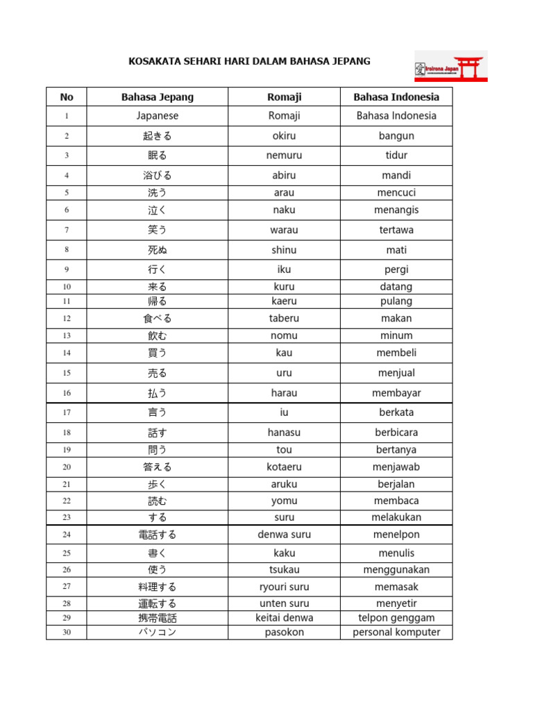 Kosakata Sehari Hari | PDF