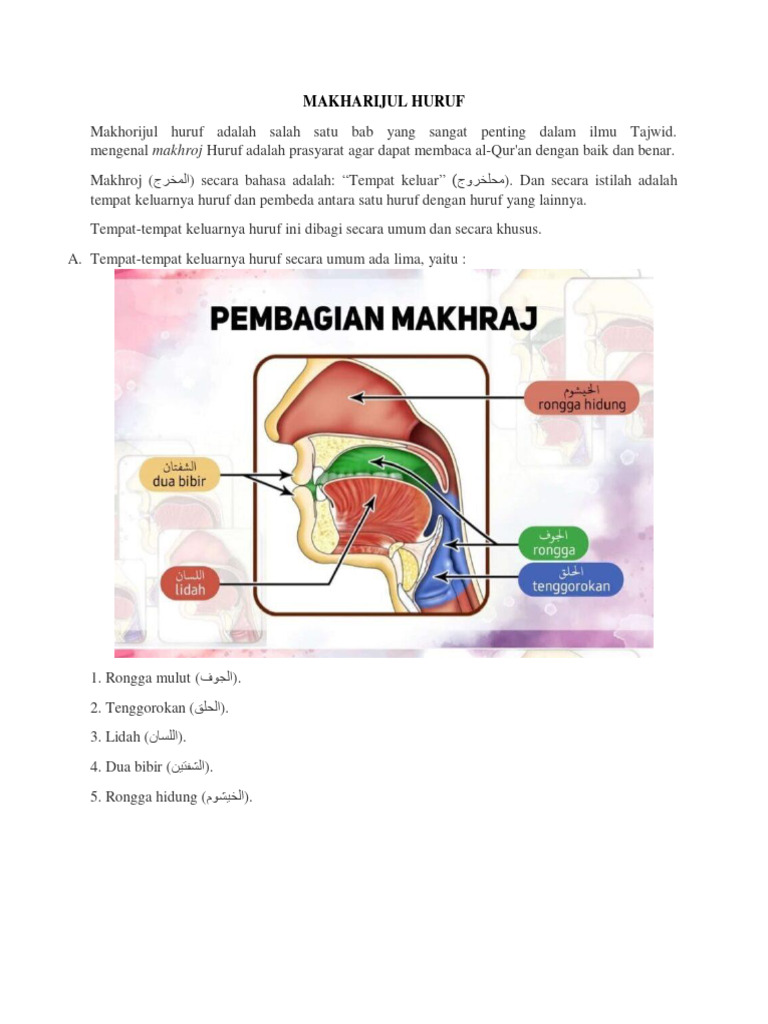 Pembagian Makhorijul Huruf dalam Tajwid | PDF