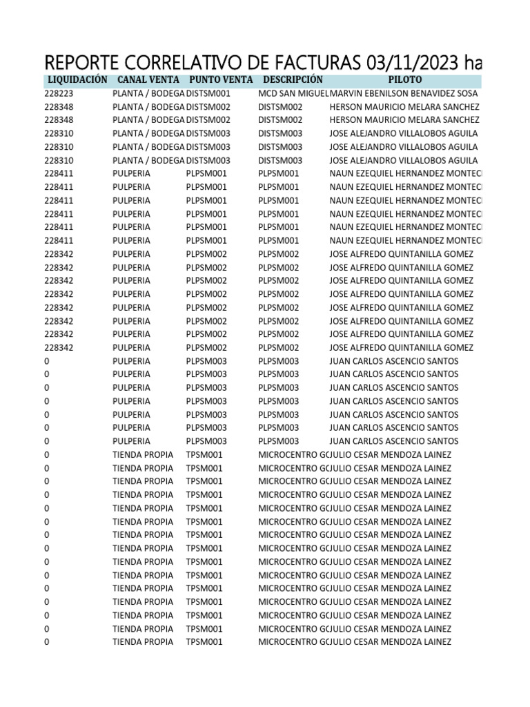 REPORTE CORRELATIVO DE FACTURAS 03/11/2023 Hasta 03/11/2023, Grupo TOMZA | PDF | Cocina, comidas ...