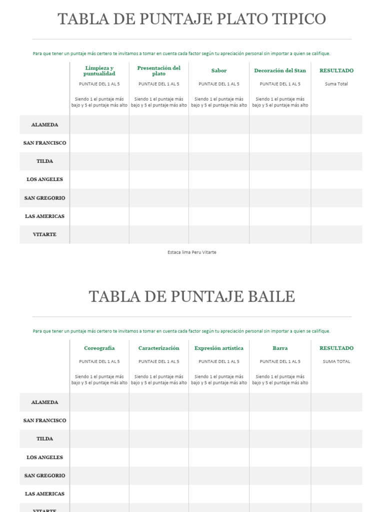 Tablas de Puntajes | PDF