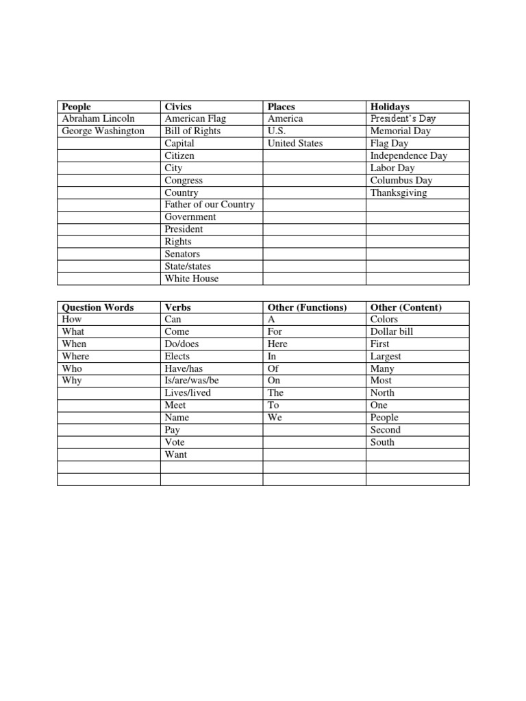 Sams Immigration Words | PDF