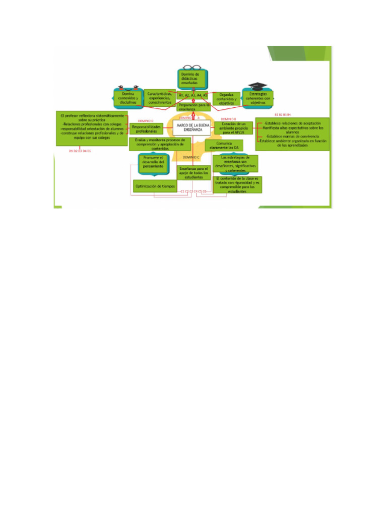 Mapa Mental Ok | PDF