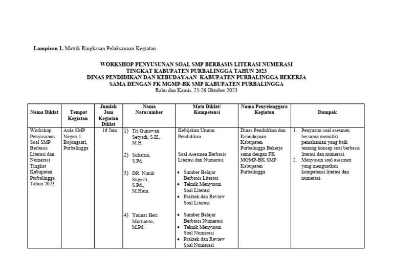 3 Matrik Lap WS penyusunan soal litnum 2023 | PDF
