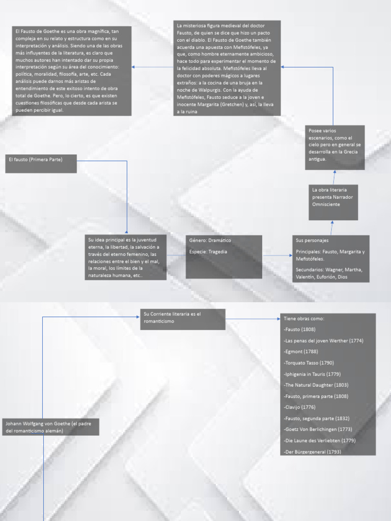 El Fausto | PDF | Johann Wolfgang von Goethe | Fausto
