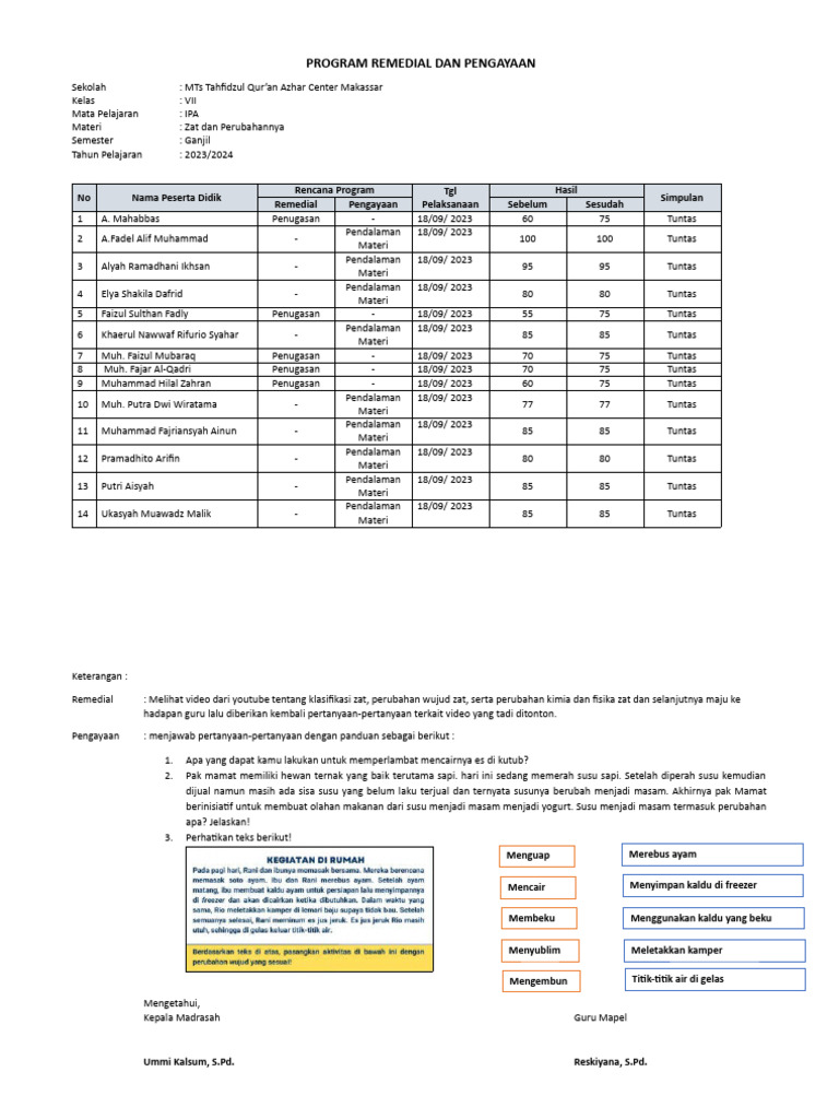 Program Remedial Dan Pengayaan Ipa 7 | PDF
