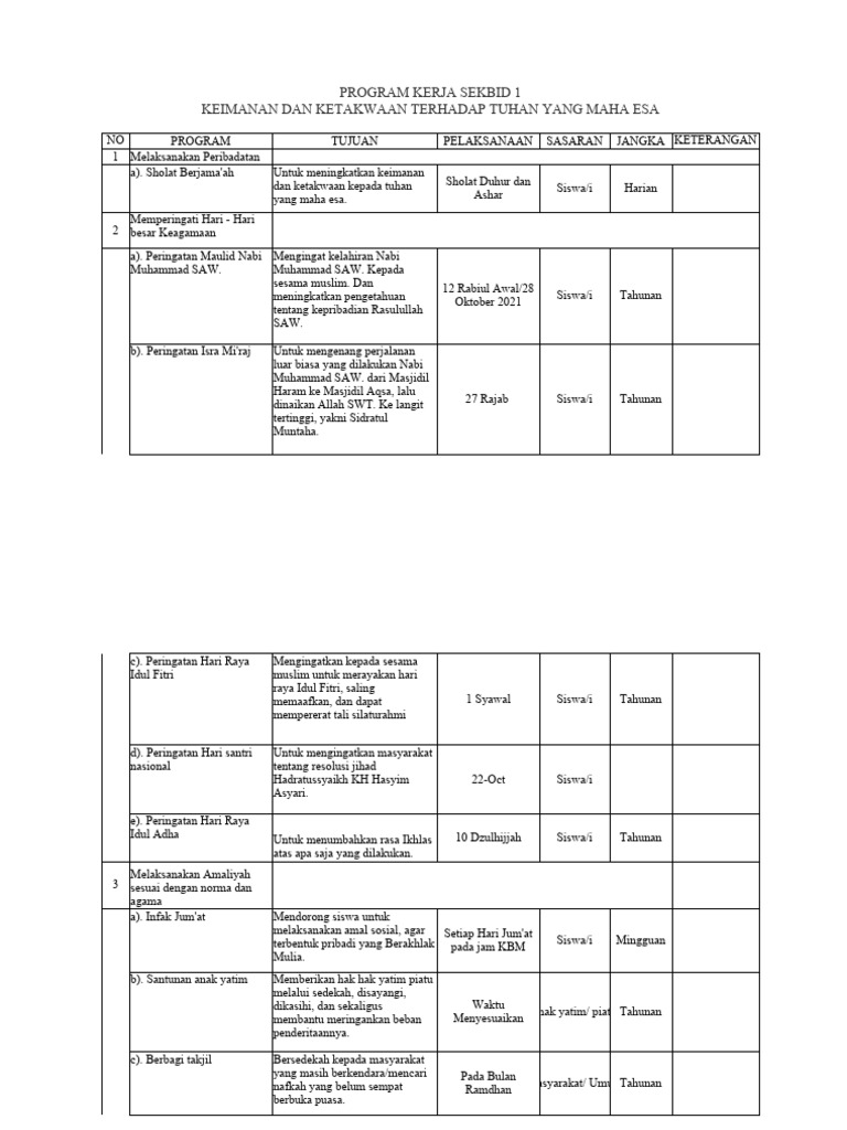 Proker 2021-2022 | PDF