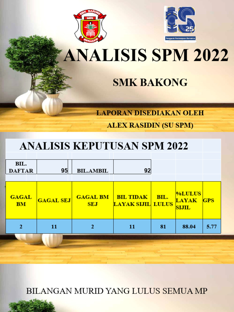 Analisis SPM 2022 | PDF