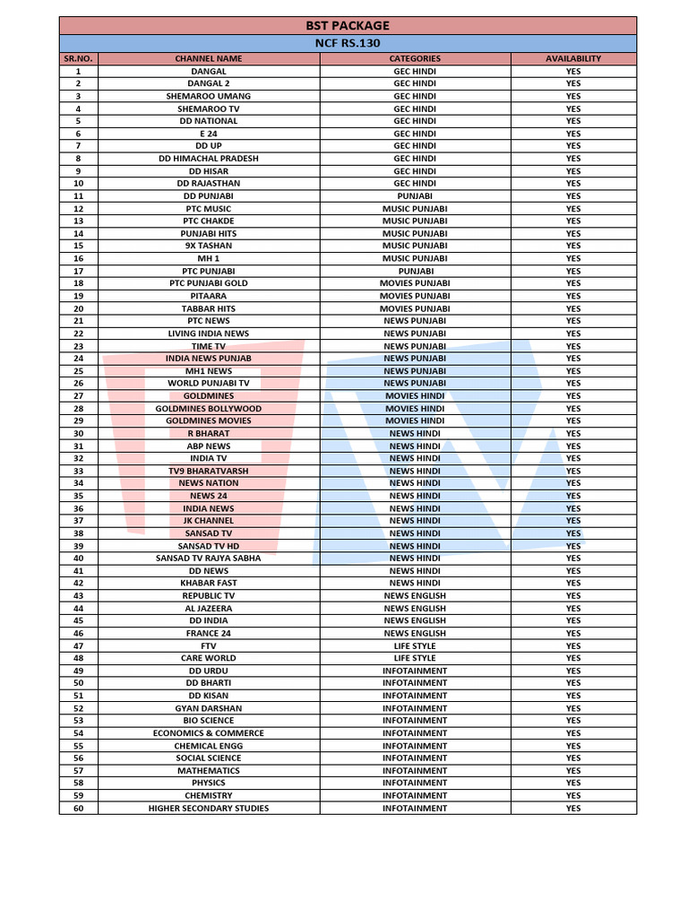 BST Package Channel List & Pricing | PDF | Punjab | Television Network