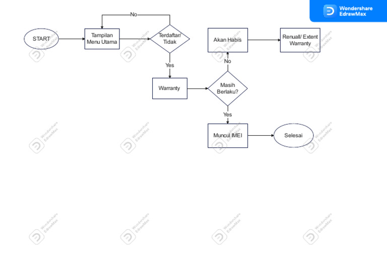 FlowChart Serial Number Check | PDF