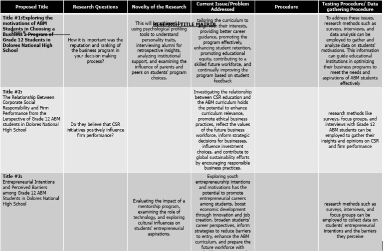 Title Matrix | PDF | Entrepreneurship | Corporate Social Responsibility