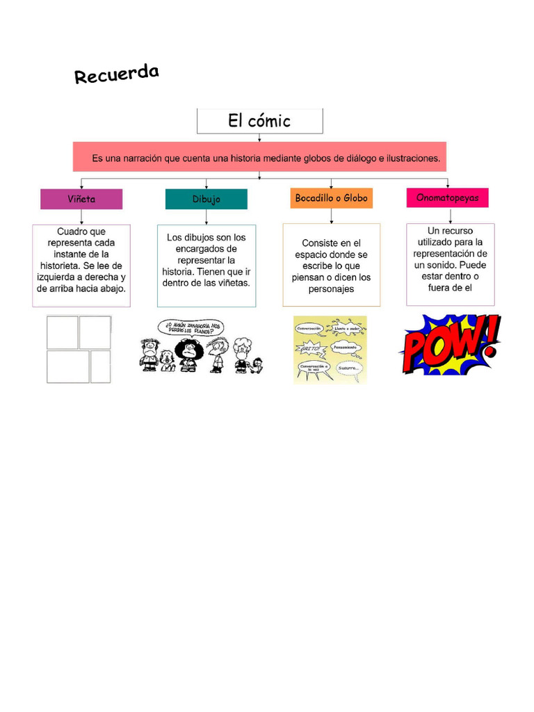 Comic | PDF | Artes del Lenguaje y Comunicación