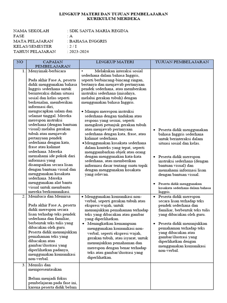 Kls 2 Kurmer Lingkup Materi Dan Tujuan Pembelajaran | PDF