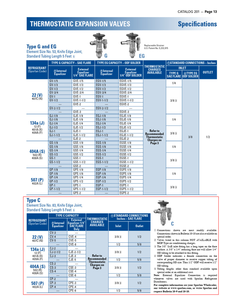 Thermostatic Expansion Valves Guide | PDF | Pipe (Fluid Conveyance) | Tools