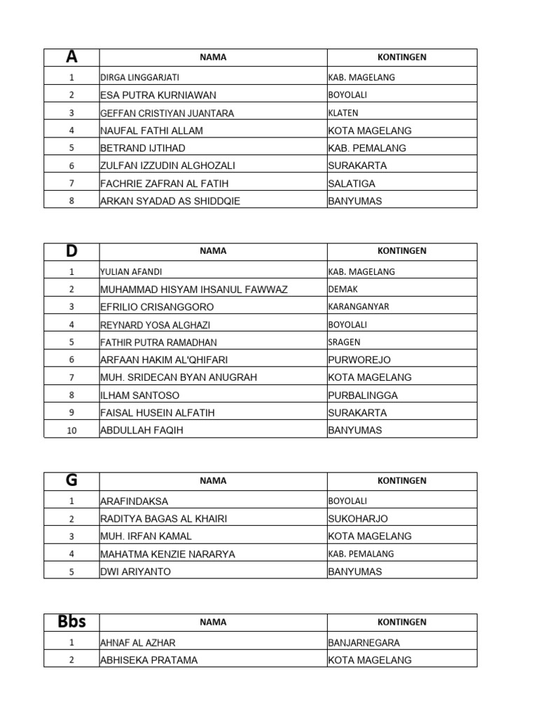 Rekap Kelas Atlet | PDF