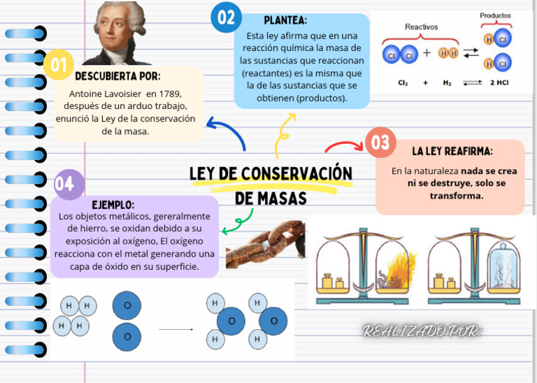 Ley Conservacion Masa | PDF