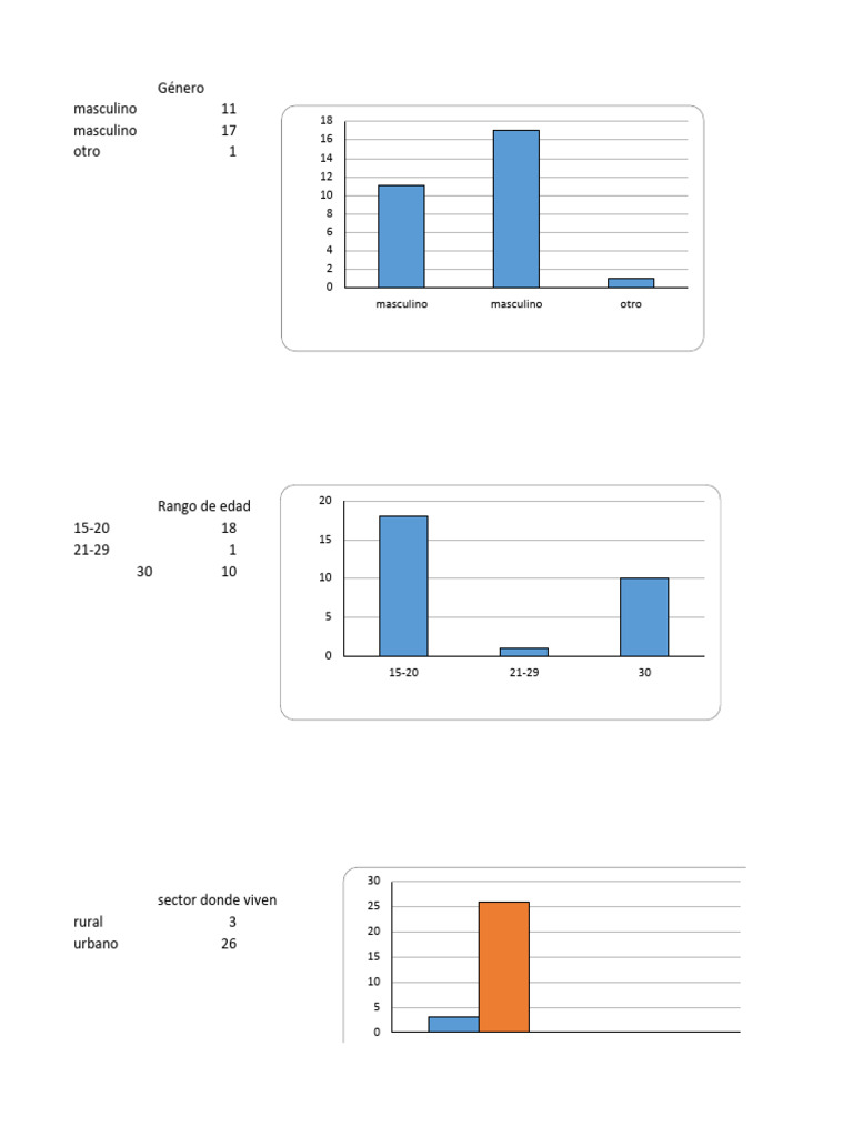 Trabajo Mat CDLC | PDF