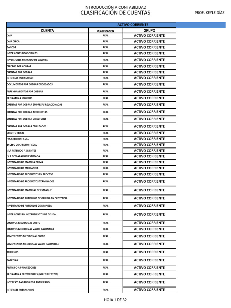 Guia de Clasificacion de Cuentas Nuevootro | PDF | Activo fijo ...