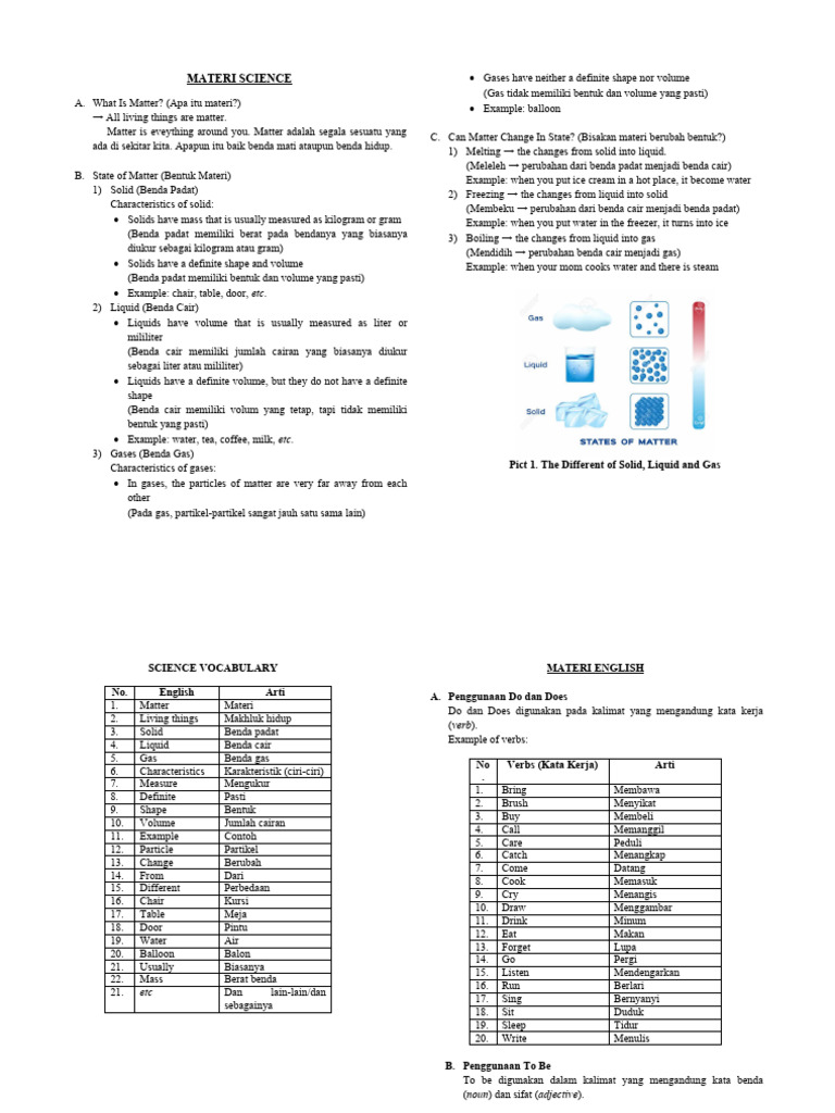 Ringkasan Materi English, Science Math Kelas 4 Minggu Ke-1 | PDF