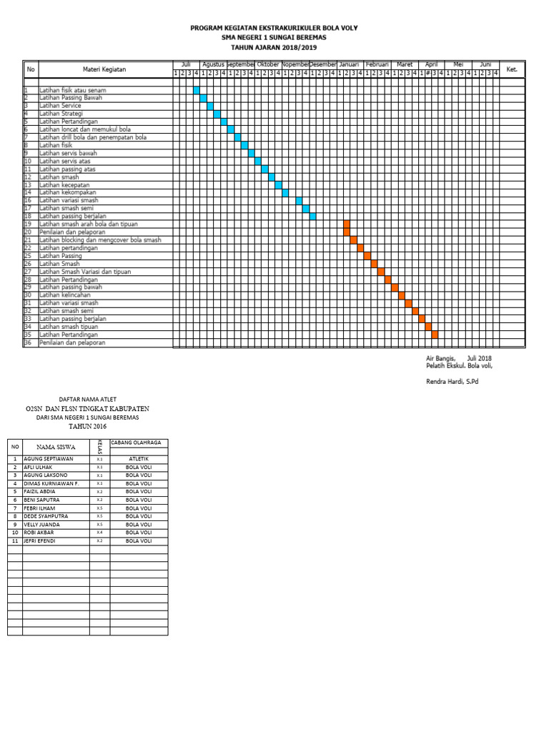 Program Ekstrakurikuler Voli SMA 2018/2019 | PDF