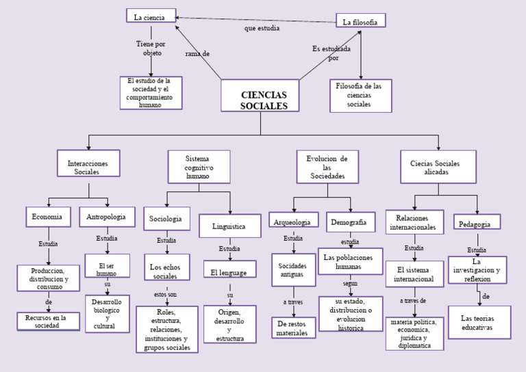 Mapa Conceptual Paradigmas Ejemplos