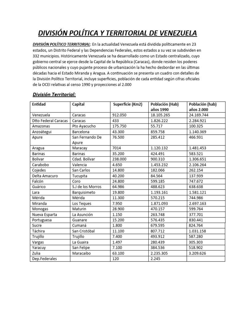División Política y Territorial de Venezuela | PDF | Ejecutivo ...
