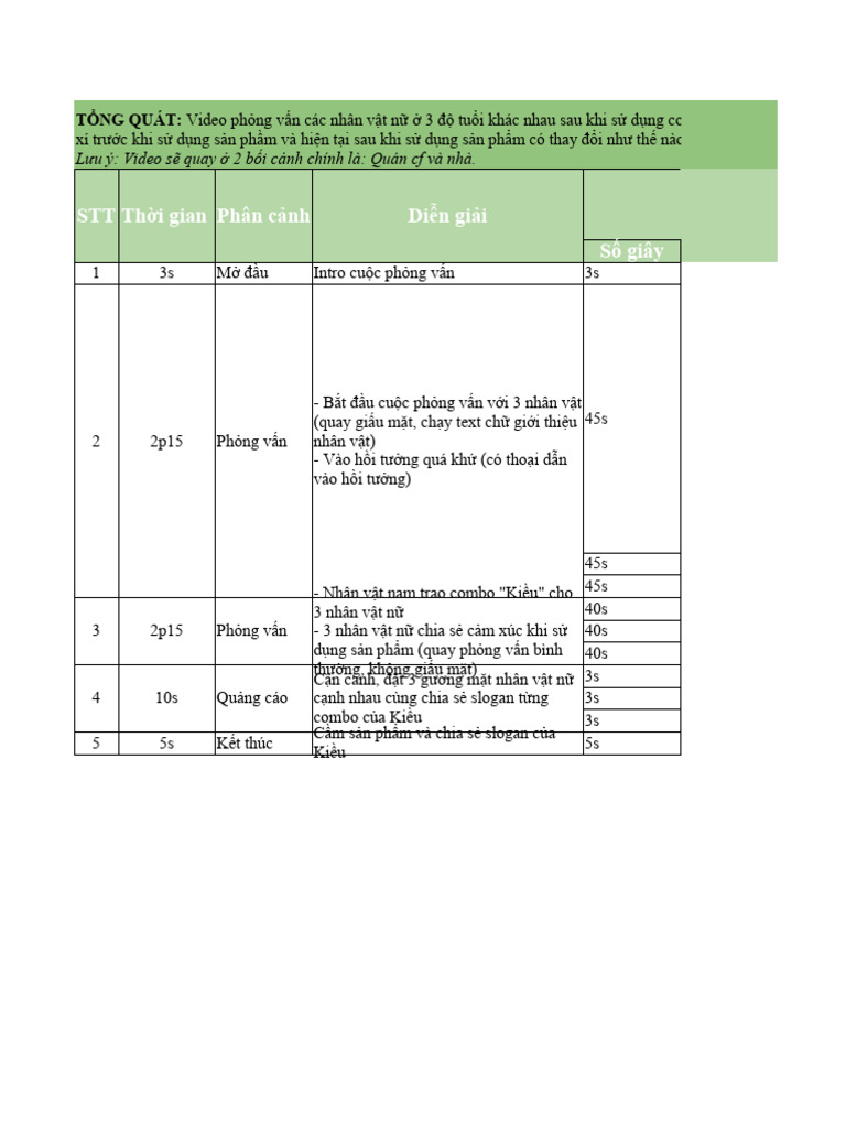Kịch bản quay TVC KIỀU | PDF