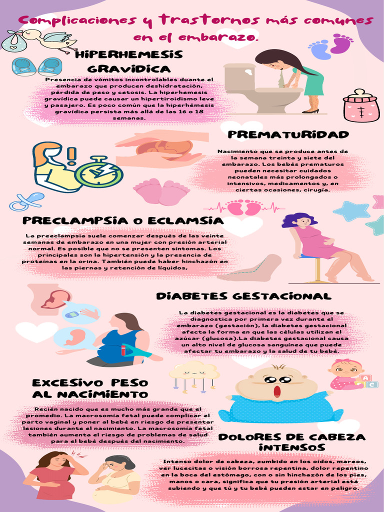 Infografia de Complicaciones en El Embarazo PDF | PDF | El embarazo ...