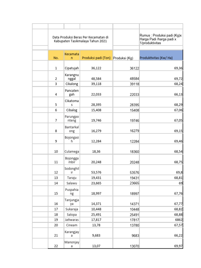Data Ketersediaan Tasikmalaya | PDF