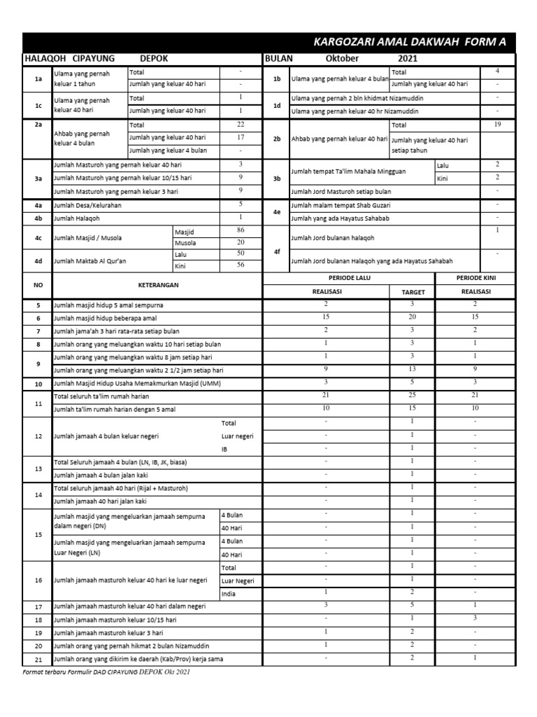 Form A Dan B Baru Pdf