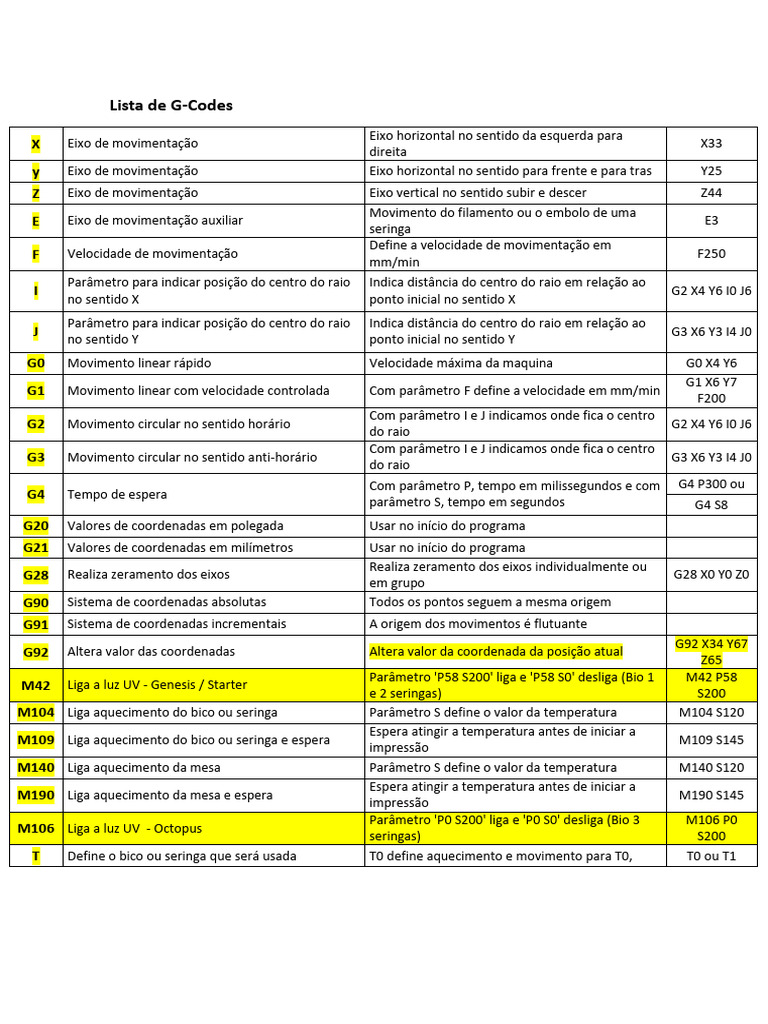 Lista de G-Code | PDF | Física | Ciências Físicas
