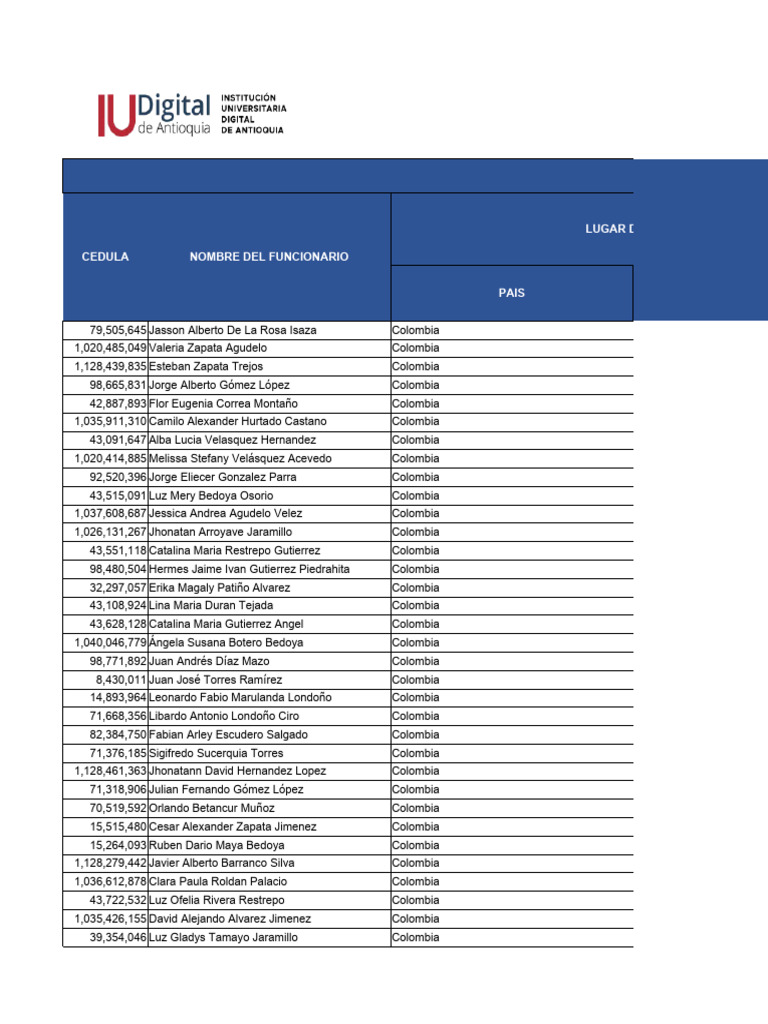 Directorio Funcionarios 2022 2 | PDF | Colombia | Etapas educativas