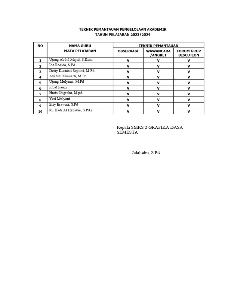 Lampiran Program Kerja Supervisi Akademik | PDF